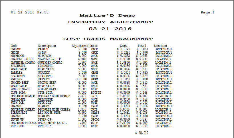 Sales Item Waste Report Sample