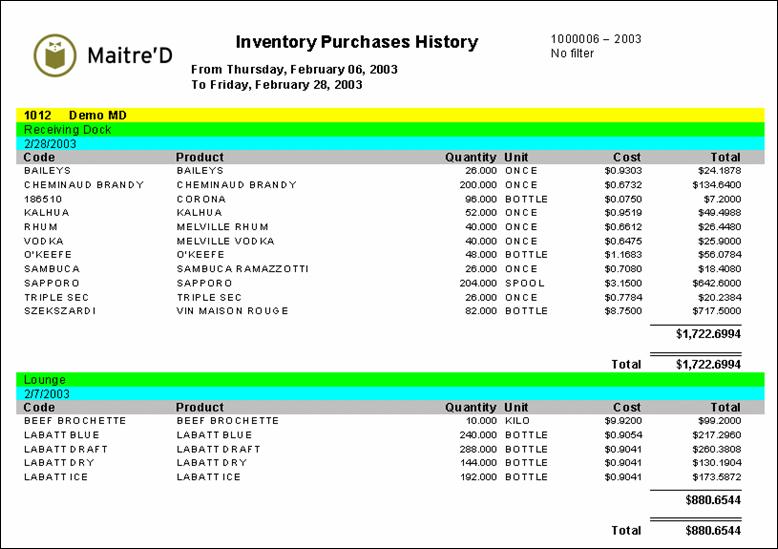 Purchases History