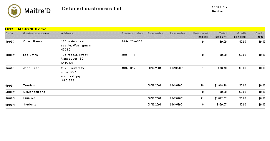 Detailed Customers List